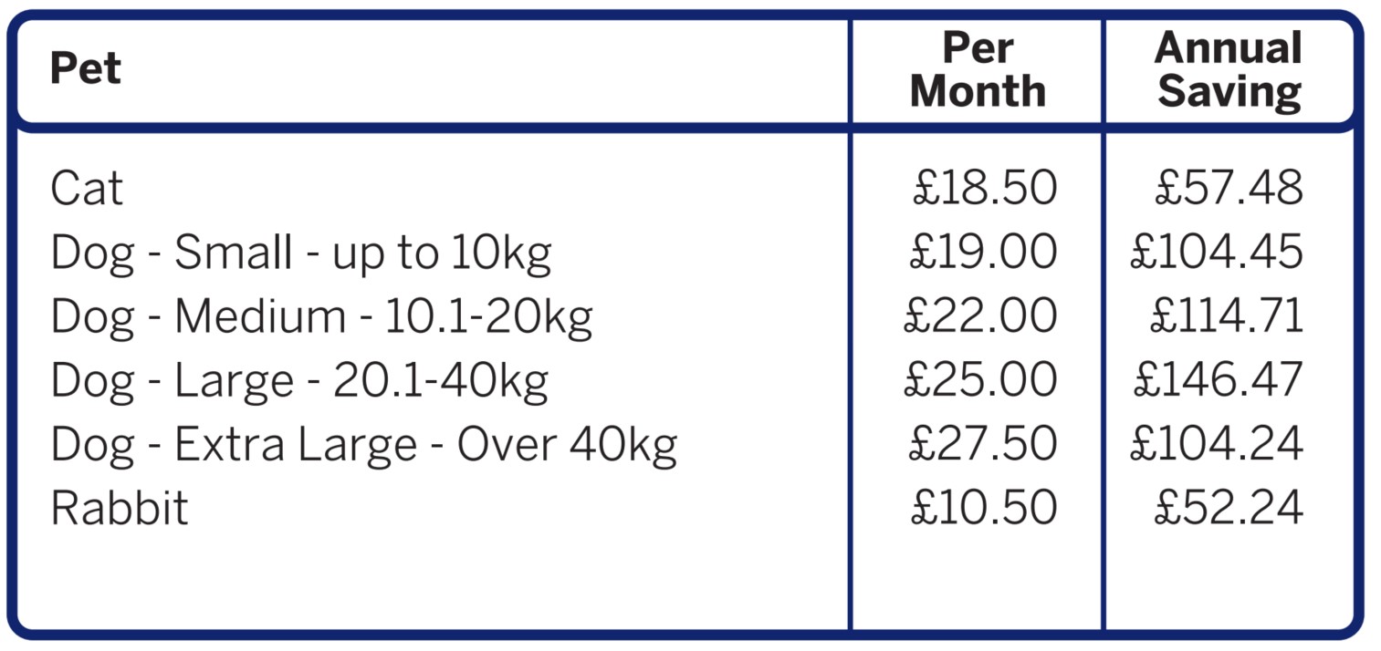 Village Veterinary Centre – Pet Health Club